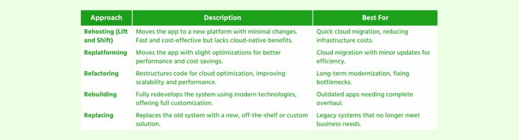 How to Modernize Your Legacy Applications: Strategies, Tools, and Best ...