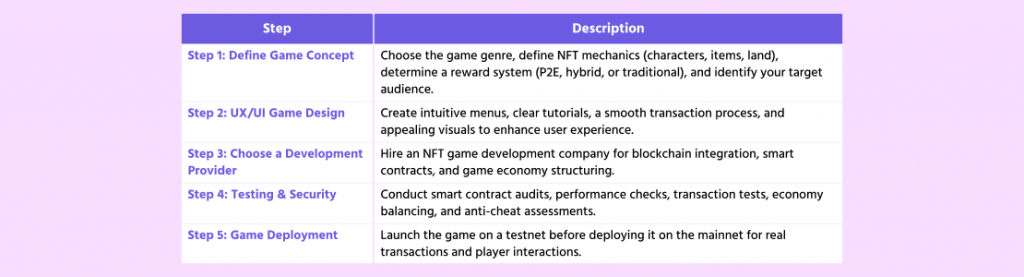 How to Create an NFT Game: A Comprehensive Guide to NFT Game Development