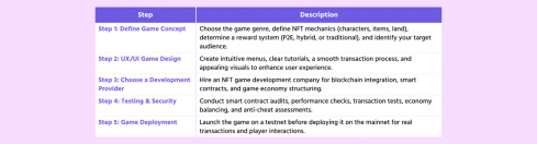 How to Create an NFT Game: A Comprehensive Guide to NFT Game Development