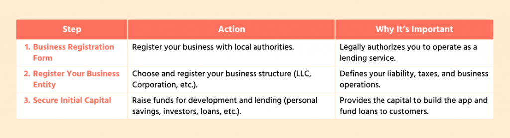 How to Build a Loan App: A Comprehensive Guide for 2025
