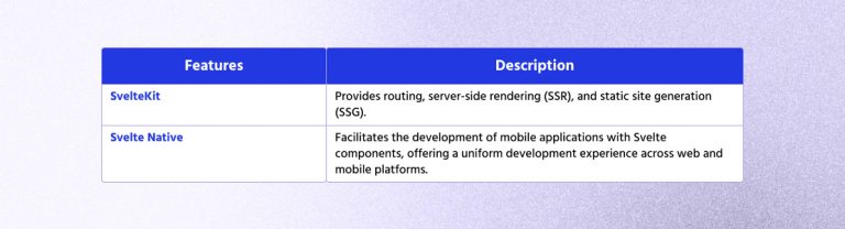Svelte vs React: Which JavaScript Framework is Right?