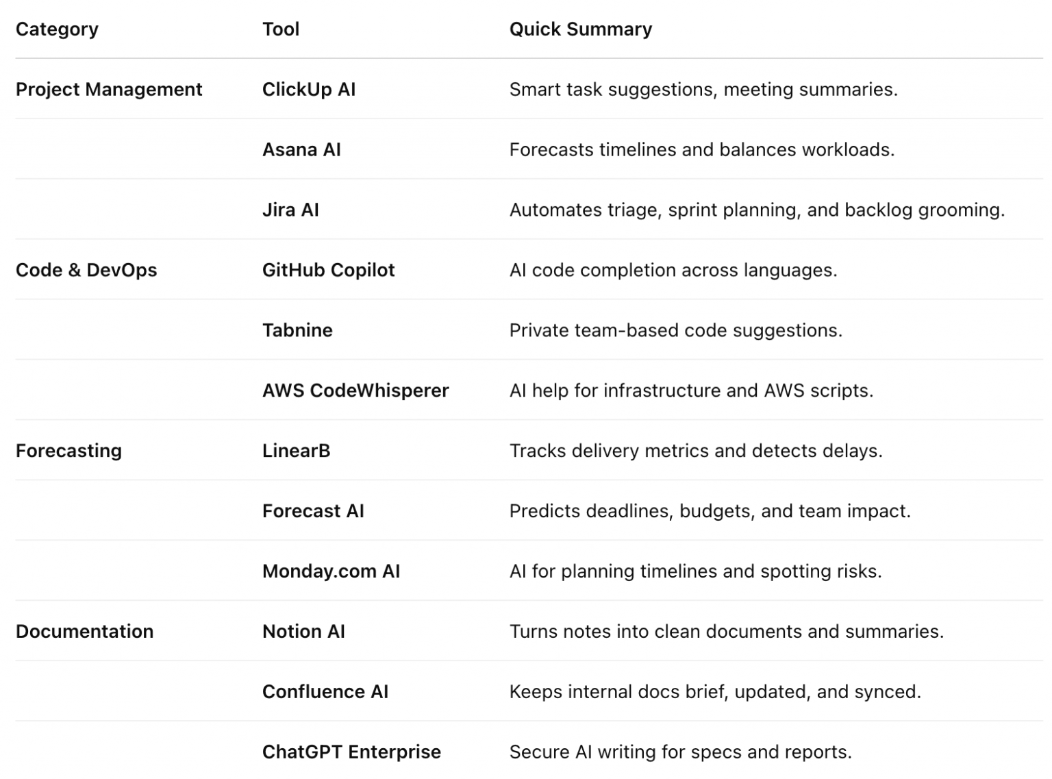 Essential AI Knowledge for Software Development Management: Key Skills ...
