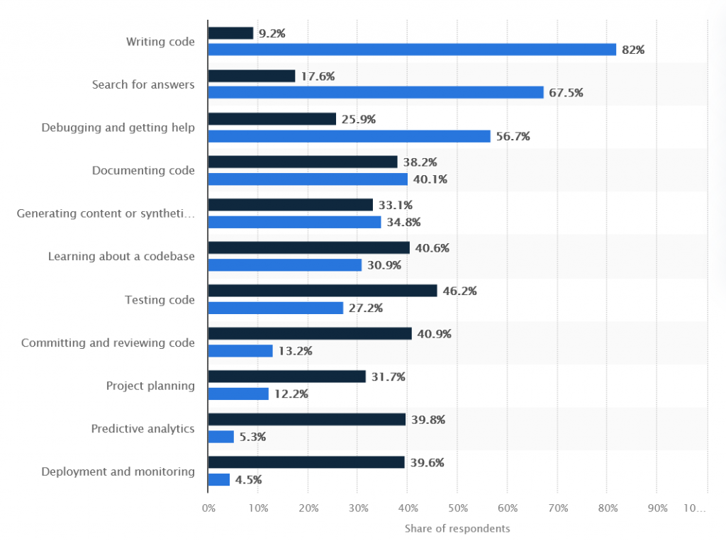 AI-Assisted Software Development: A Comprehensive Guide for 2025
