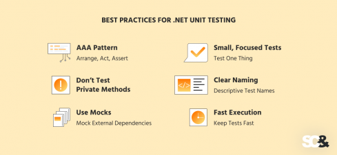 .NET Unit Testing: Best Practices, Tools, xUnit, and NUnit Framework