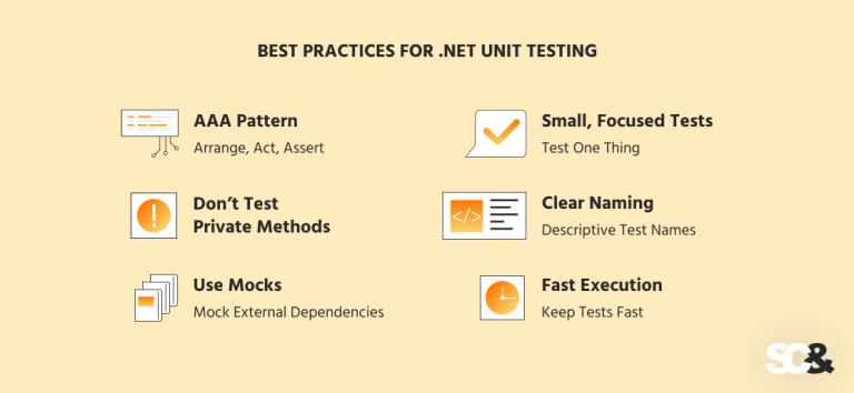 .NET Unit Testing: Best Practices, Tools, xUnit, and NUnit Framework
