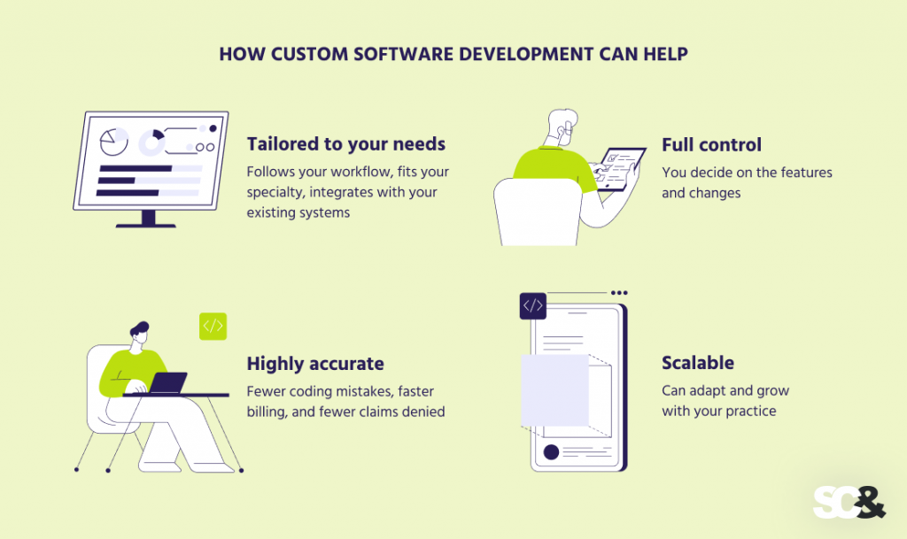 How AI Medical Coding Software Reduces Errors & Accelerates Billing in 2025