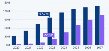 Spatial Computing Explained: Examples and Key Concepts | SCAND