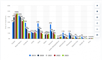 NET MAUI vs Flutter: Best Cross-Platform Framework for 2025 Mobile Development