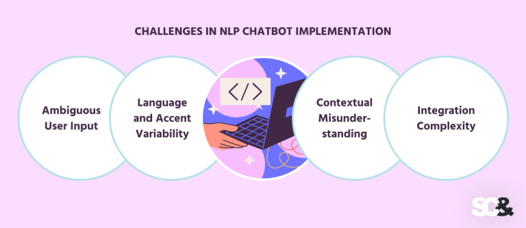 What Is an NLP Chatbot and How It Works in AI-Powered Customer Experience