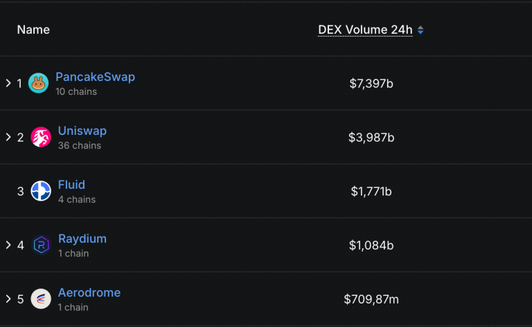 Crypto Arbitrage Bot for Decentralized Exchanges and Cross-Chain Trade