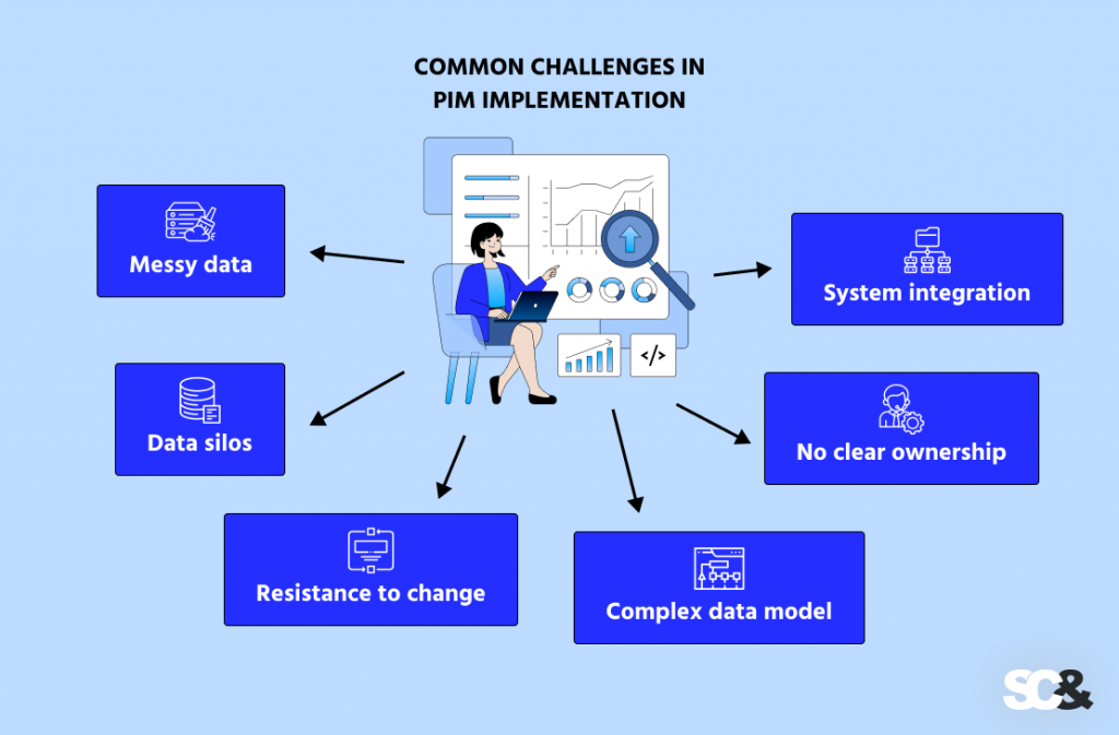 How to Implement Product Information Management (PIM) | Complete Guide