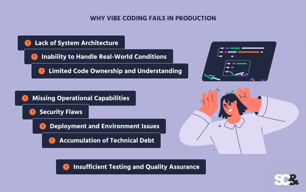 What Is Vibe Coding and Why It Fails in Production | SCAND