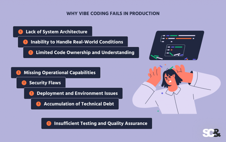 What Is Vibe Coding and Why It Fails in Production | SCAND